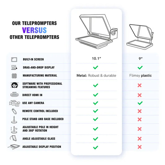 Teleprompter Remote: Ultimate Control for All Devices - Free APP ...